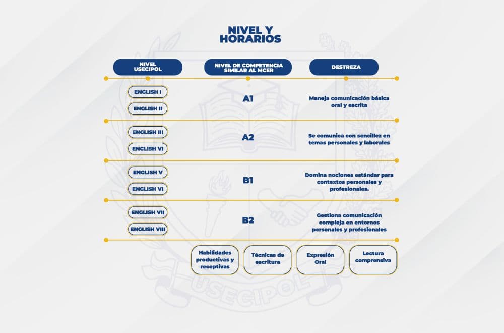 Dirección de Idiomas | USECIPOL | USECIPOL